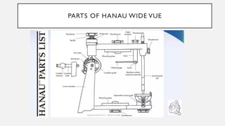 HANAU ARTICULATORS AND CLASSIFICATION.pptx