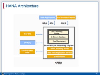 SAP HANA - Understanding the Basics | PPTX