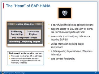 SAP HANA - Understanding the Basics | PPTX