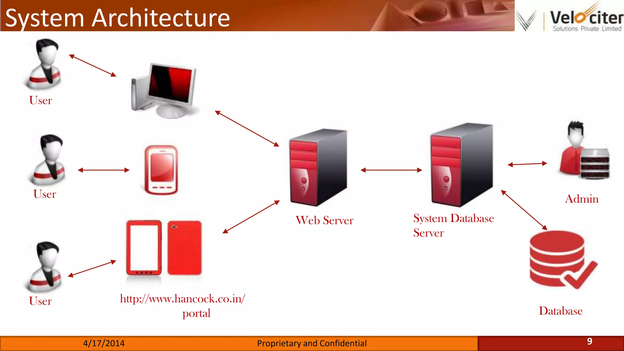 Velociter Case Studies (Hancock) | PPT