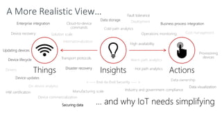 한컴MDS_Microsoft Azure IoT Overview | PPT
