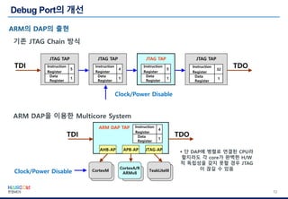 한컴MDS_TRACE32 Debug Environment | PDF