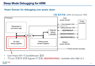 한컴MDS_TRACE32 Debug Environment | PDF