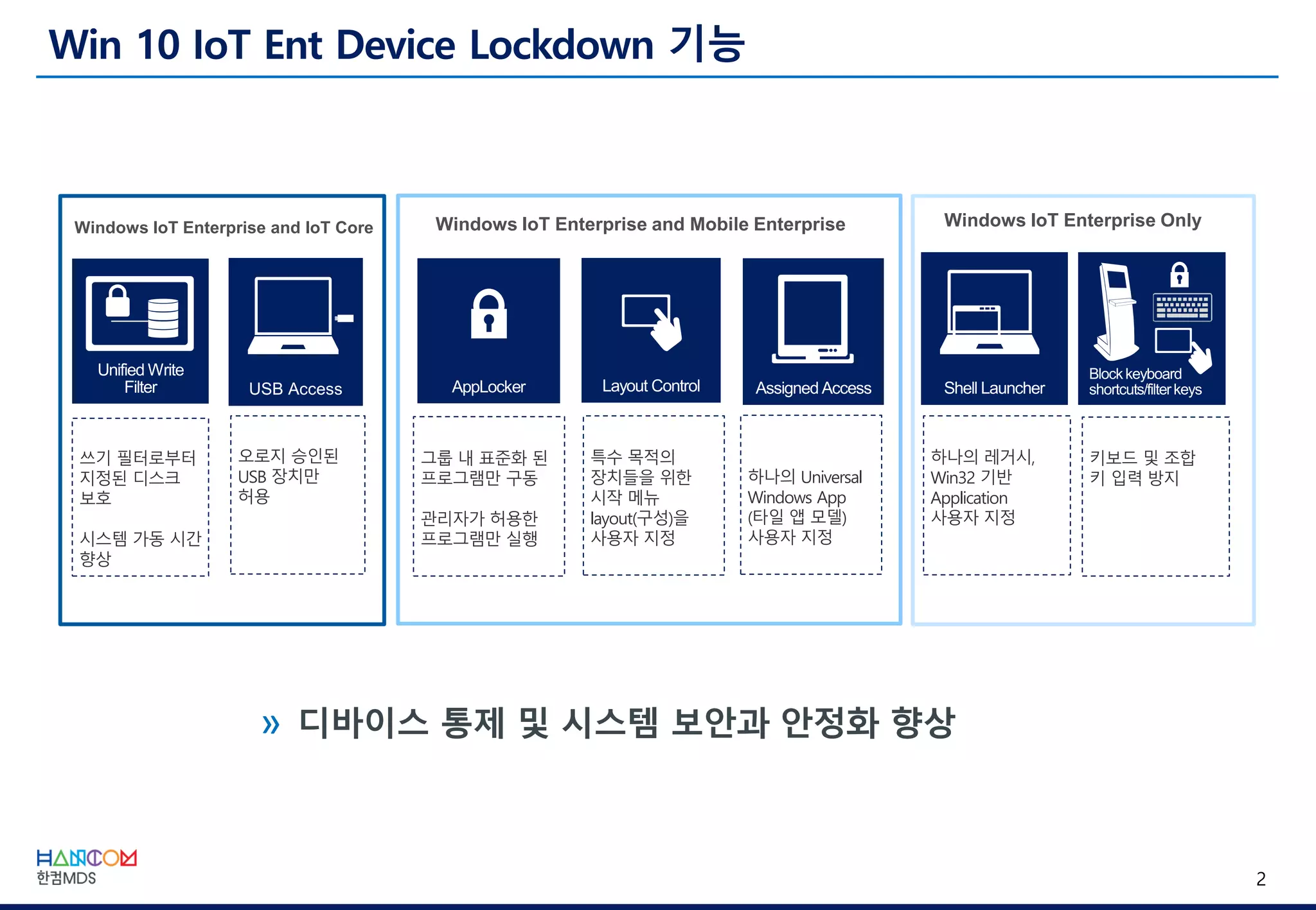 한컴MDS_Windows 10 IoT Enterprise_Lockdown Features | PPT