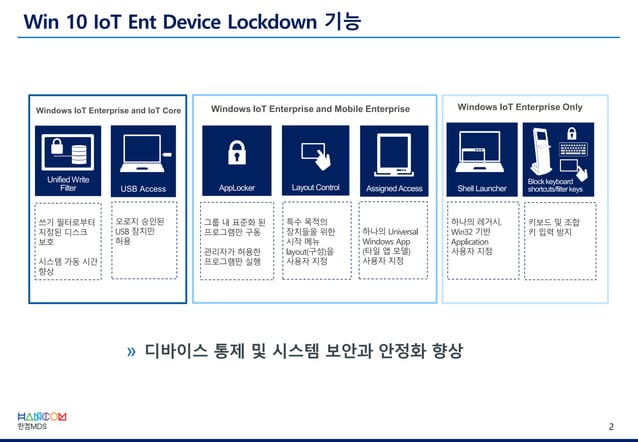 한컴MDS_Windows 10 IoT Enterprise_Lockdown Features | PPT