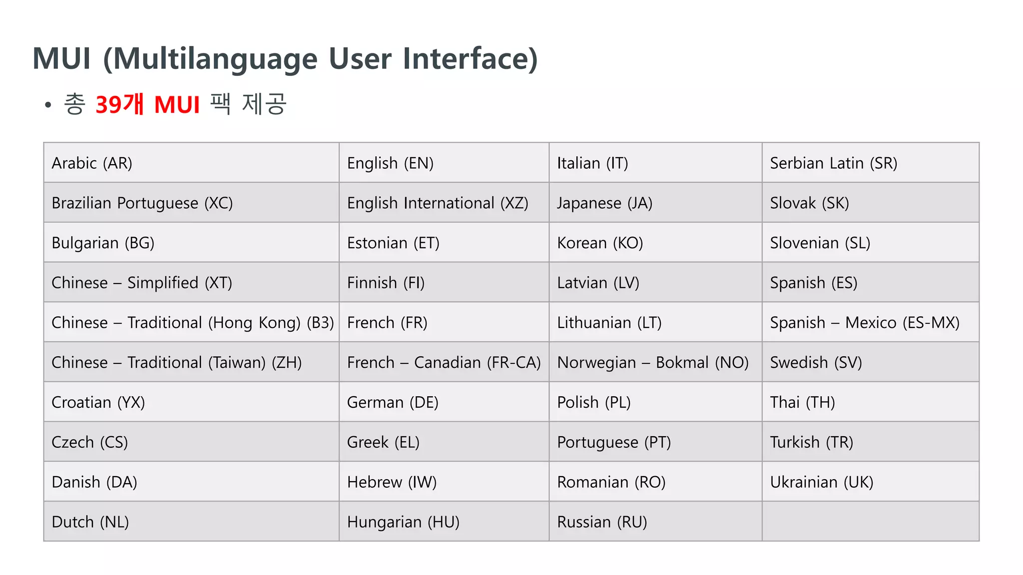 한컴MDS_Windows 10 Pro & Windows 10 IoT Enterprise MUI 및 LIP 언어 비교 | PDF