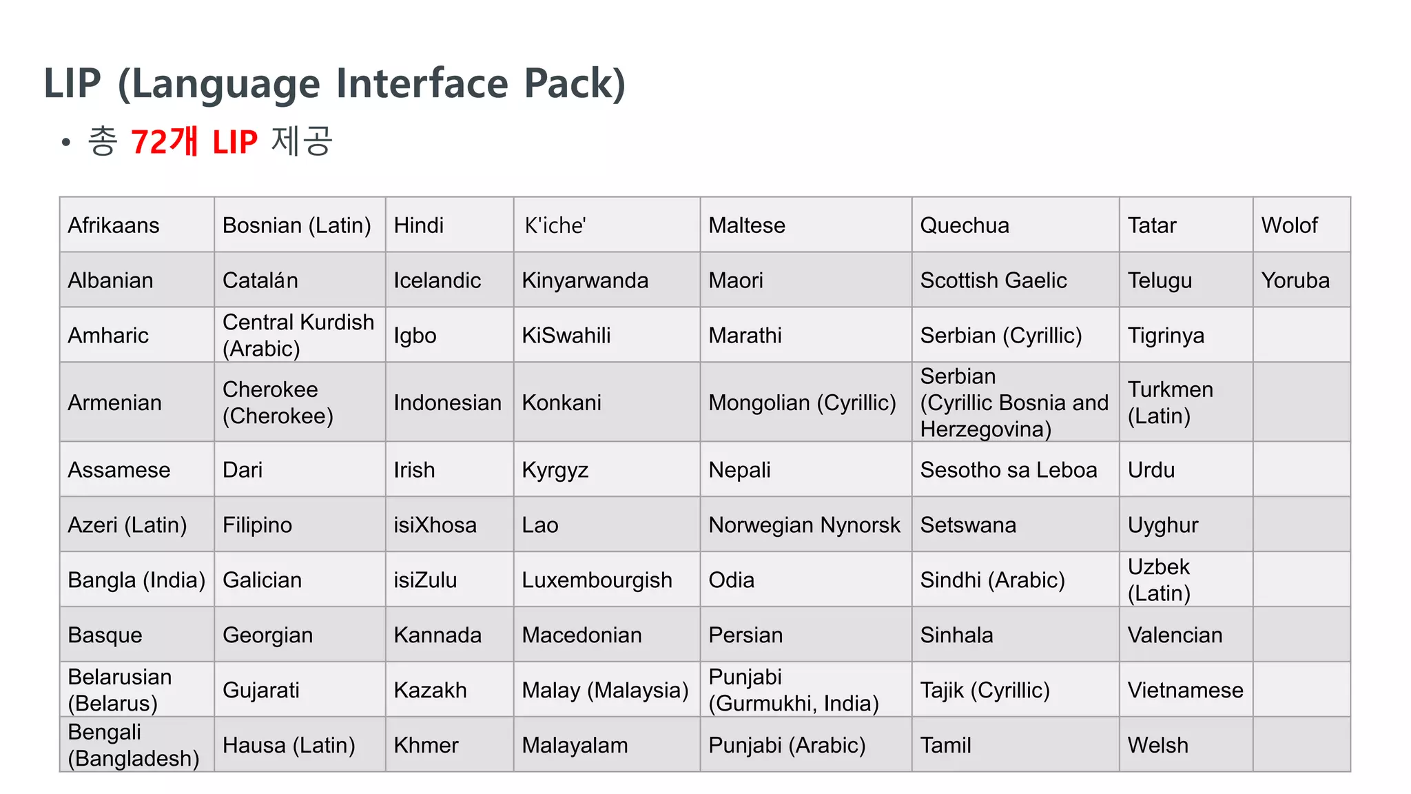 한컴MDS_Windows 10 Pro & Windows 10 IoT Enterprise MUI 및 LIP 언어 비교 | PPT