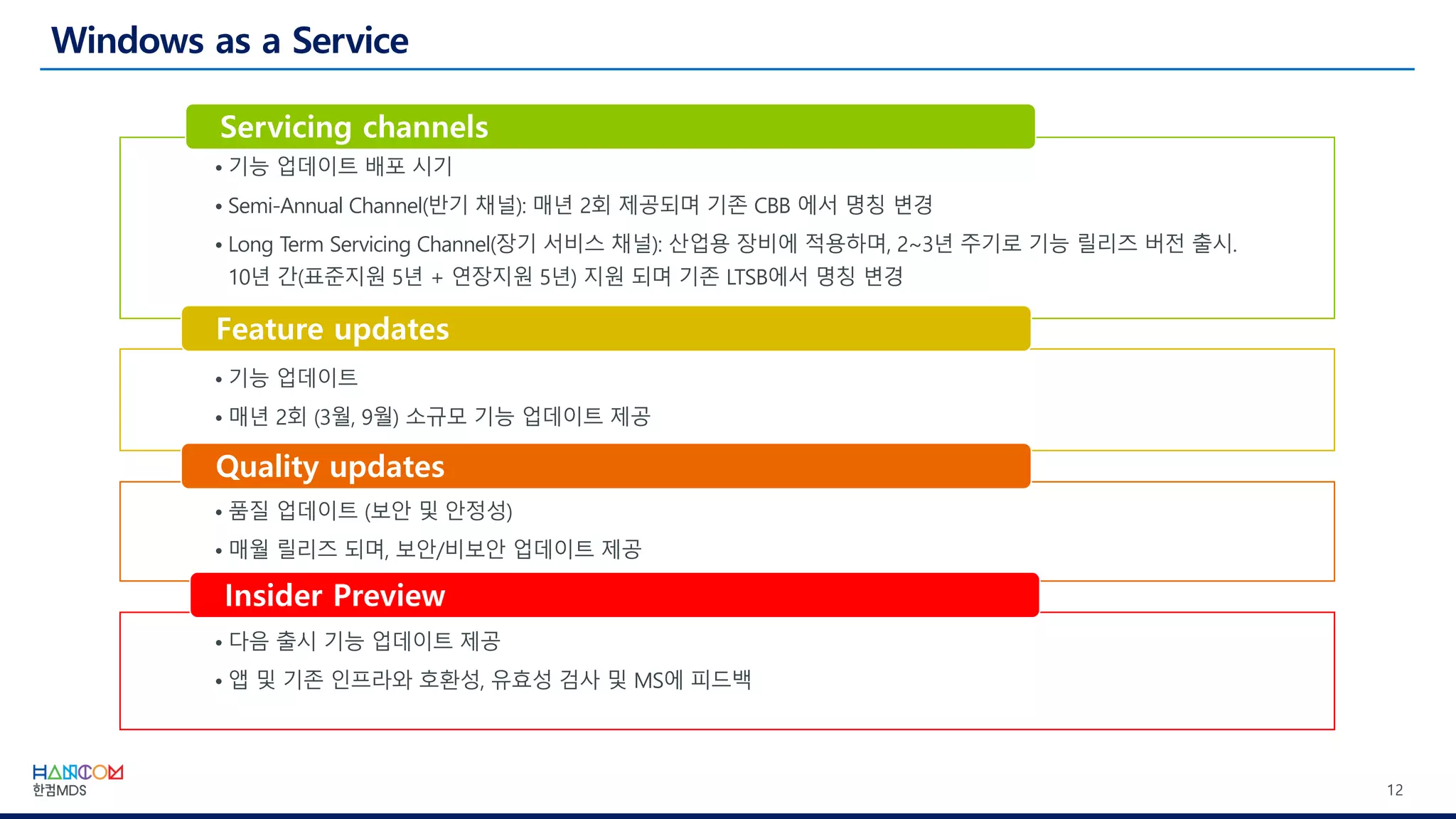 한컴MDS_Windows 10 IoT Enterprise | PDF