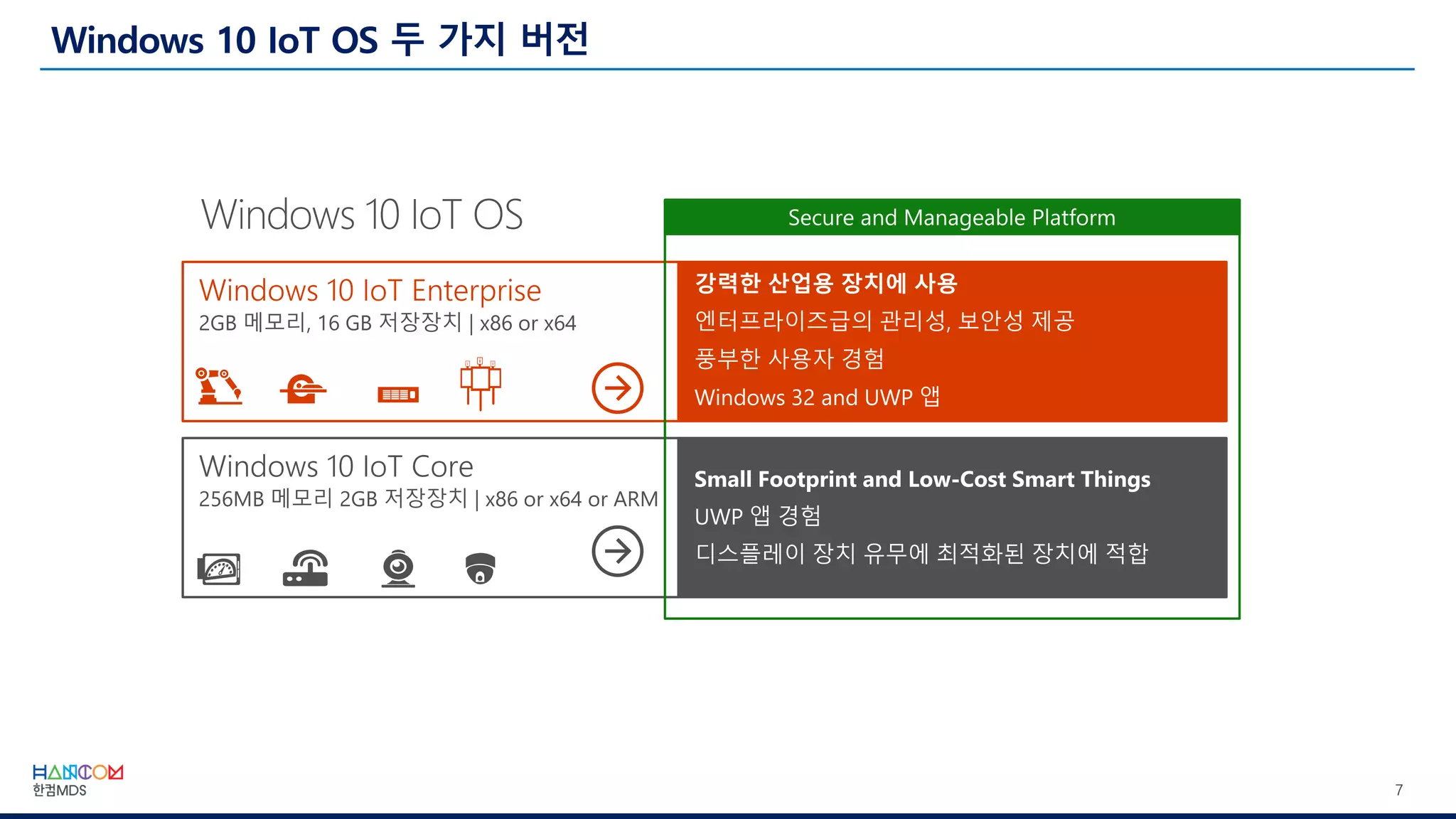 한컴MDS_Windows 10 IoT Enterprise | PDF