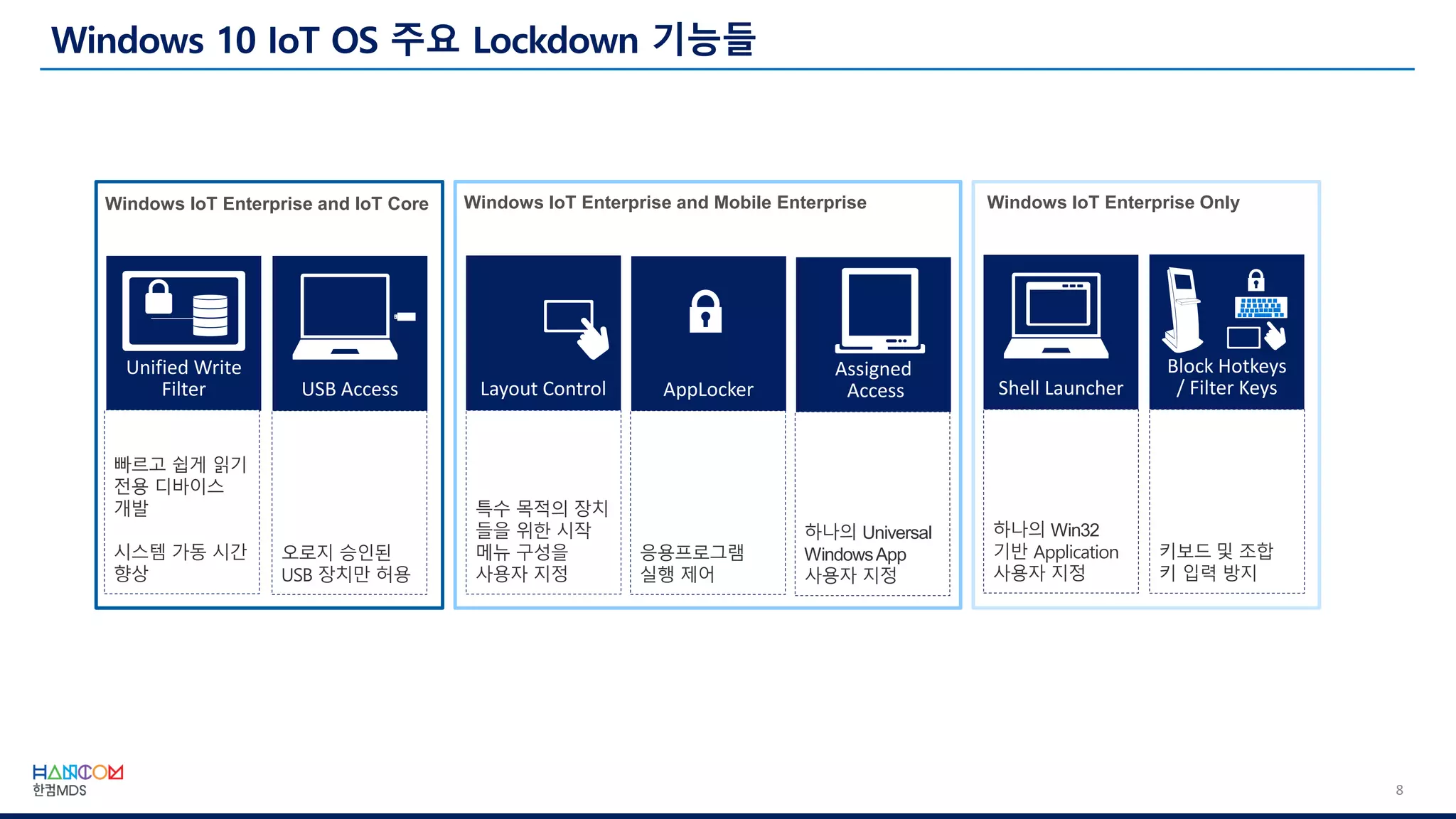 한컴MDS_Windows 10 IoT Enterprise | PDF