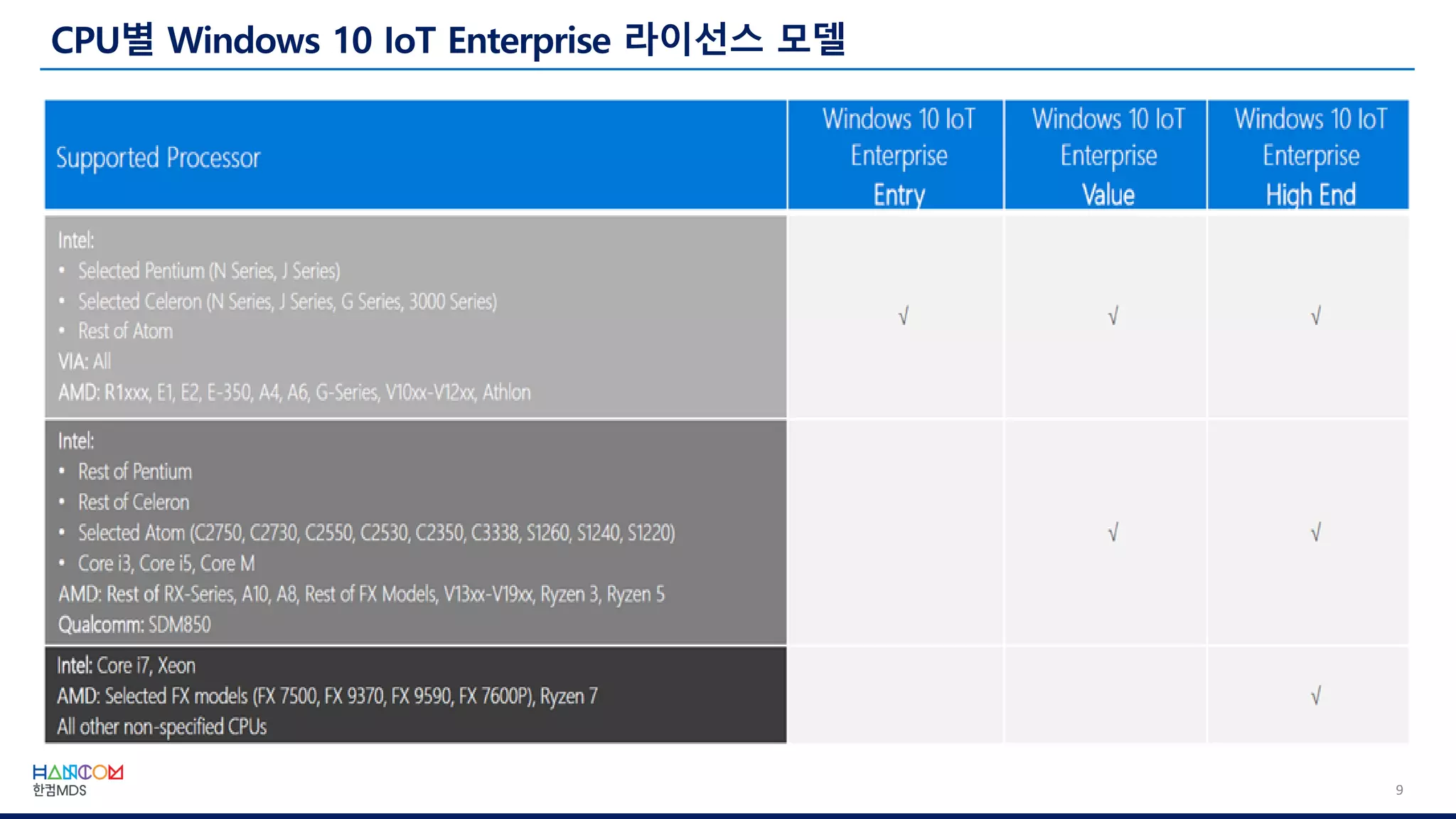 한컴MDS_Windows 10 IoT Enterprise | PDF