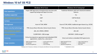한컴MDS_Windows 10 IoT Enterprise | PDF