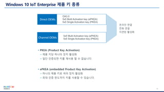한컴MDS_Windows 10 IoT Enterprise | PDF