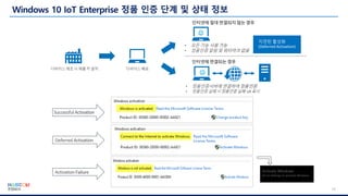 한컴MDS_Windows 10 IoT Enterprise | PDF