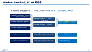 한컴MDS_Windows 10 IoT Enterprise | PDF