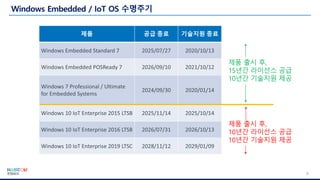 한컴MDS_Windows 10 IoT Enterprise | PDF