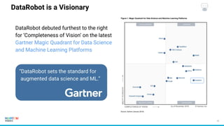 한컴MDS_DataRobot Overview | PDF