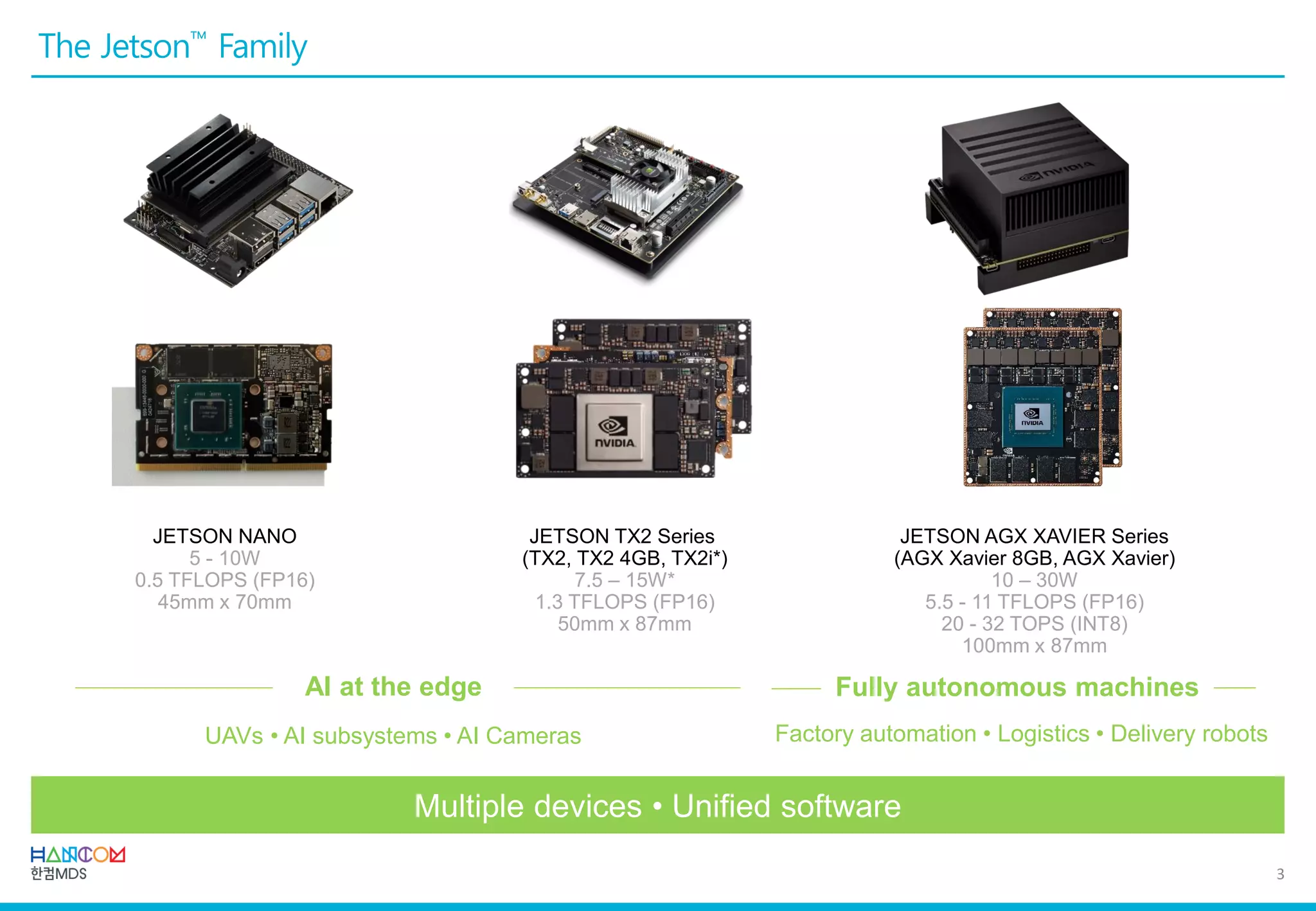한컴MDS_NVIDIA Jetson Platform | PPT