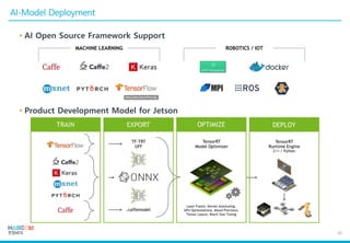 한컴MDS_NVIDIA Jetson Platform | PPT