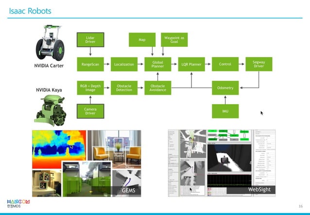 한컴MDS_NVIDIA Jetson Platform | PPT