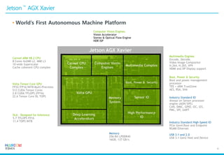 한컴MDS_NVIDIA Jetson Platform | PDF