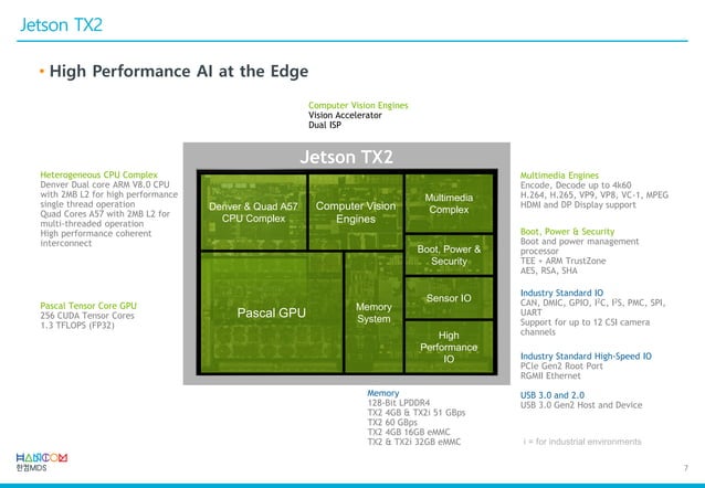한컴MDS_NVIDIA Jetson Platform | PPT