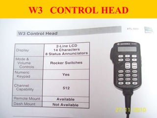 Hand held communication sets | PPT