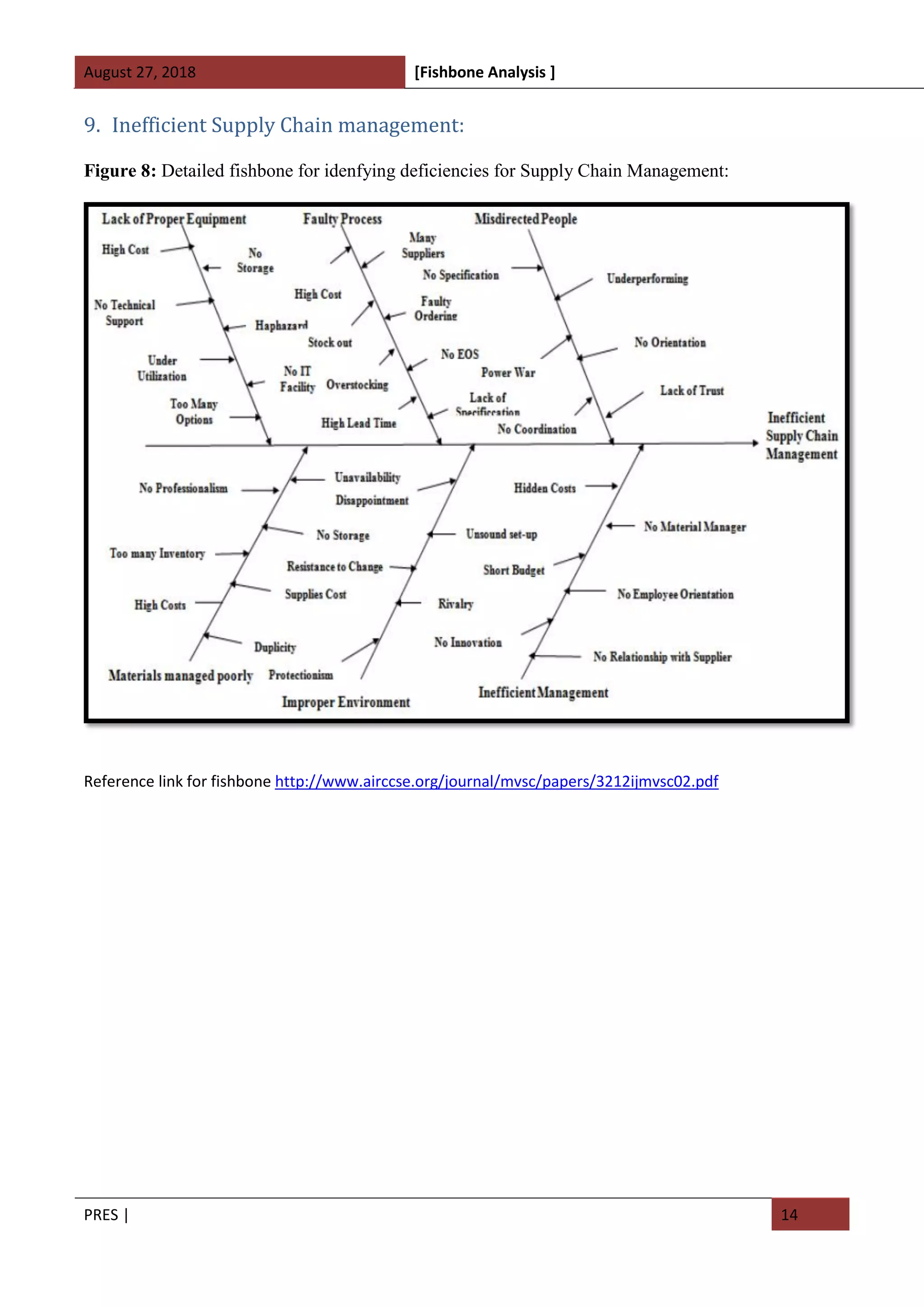 Hand Book for Fish Bone analysis | PDF