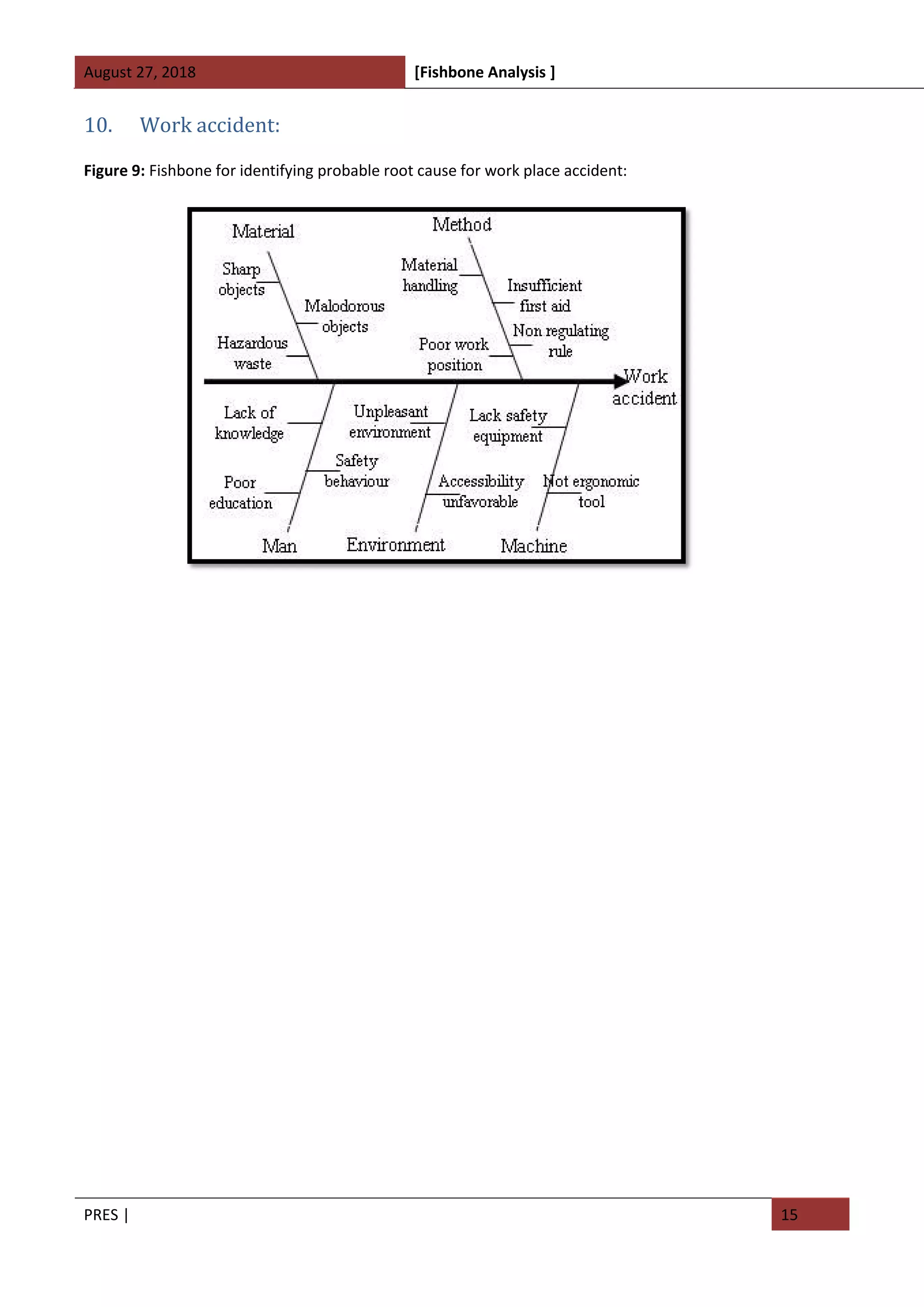 Hand Book for Fish Bone analysis | PDF