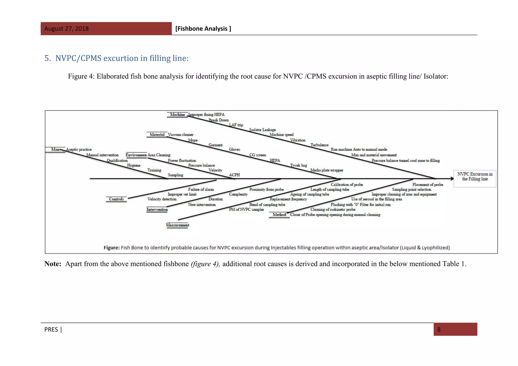 Hand Book for Fish Bone analysis | PDF