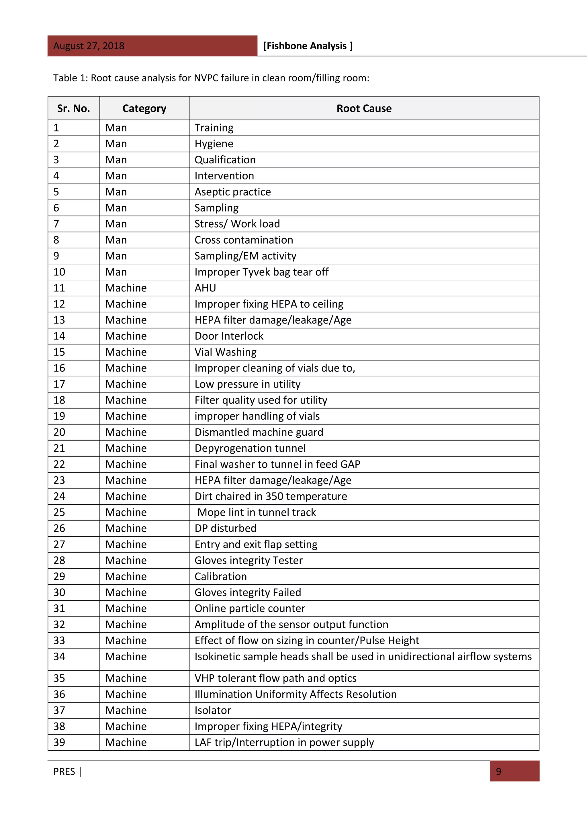 Hand Book for Fish Bone analysis | PDF