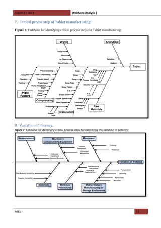 Hand Book for Fish Bone analysis | PDF
