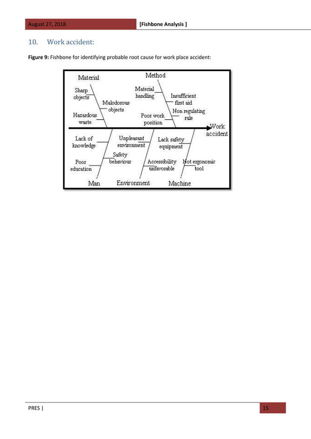 Hand Book for Fish Bone analysis | PDF | Pharmaceutical Industry | Industries