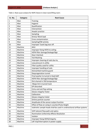 Hand Book for Fish Bone analysis | PDF