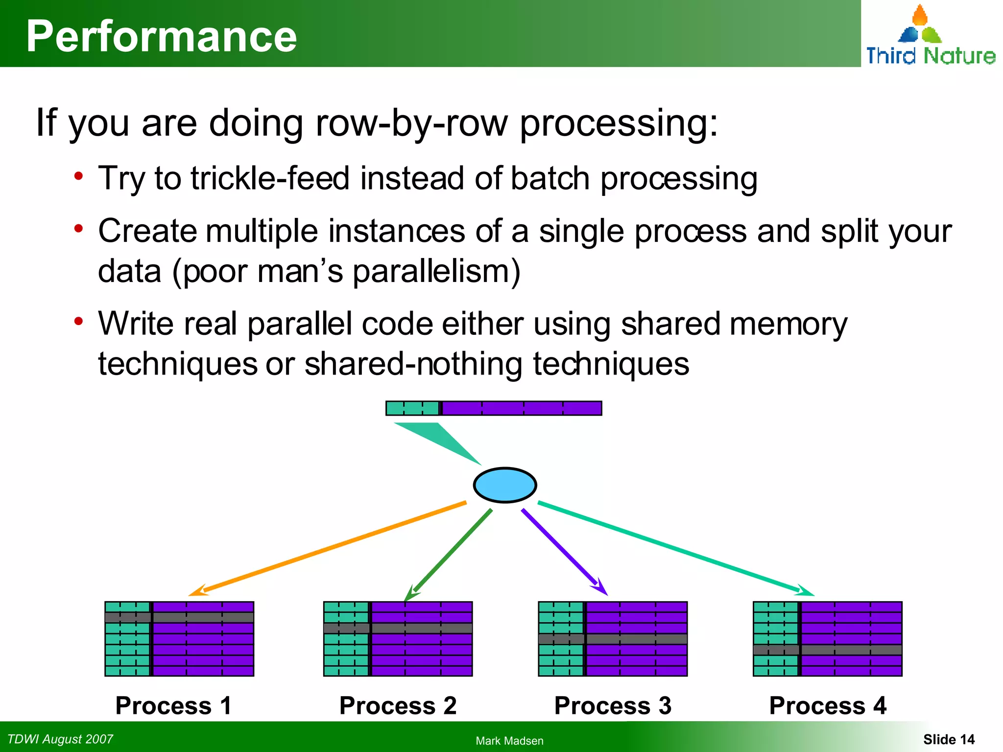 Hand Coding Etl Scenarios And Challenges Ppt