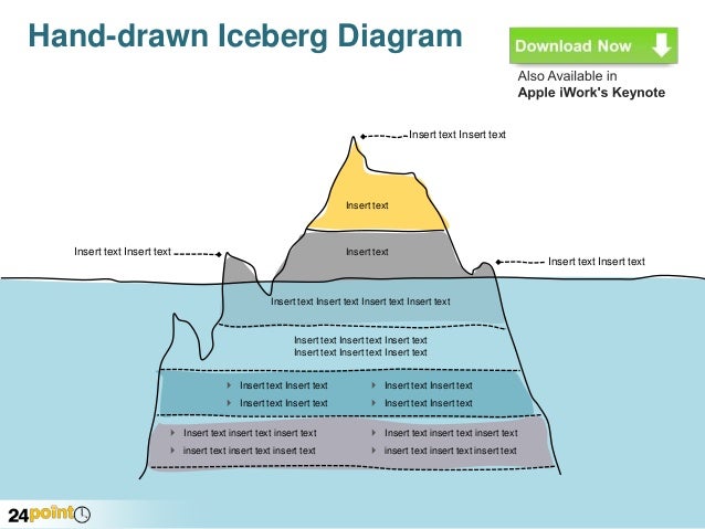Hand-drawn Iceberg Diagram - Editable PowerPoint Graphics