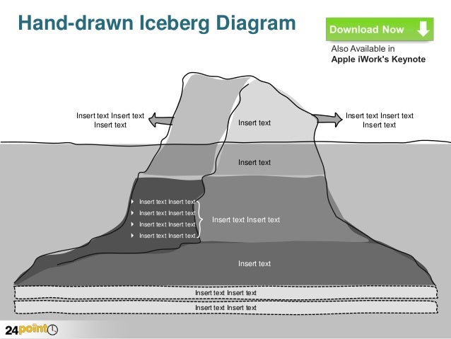 Hand-drawn Iceberg Diagram - Editable PowerPoint Graphics
