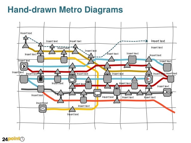 Metro Rail Flow Diagram Metro Rail
