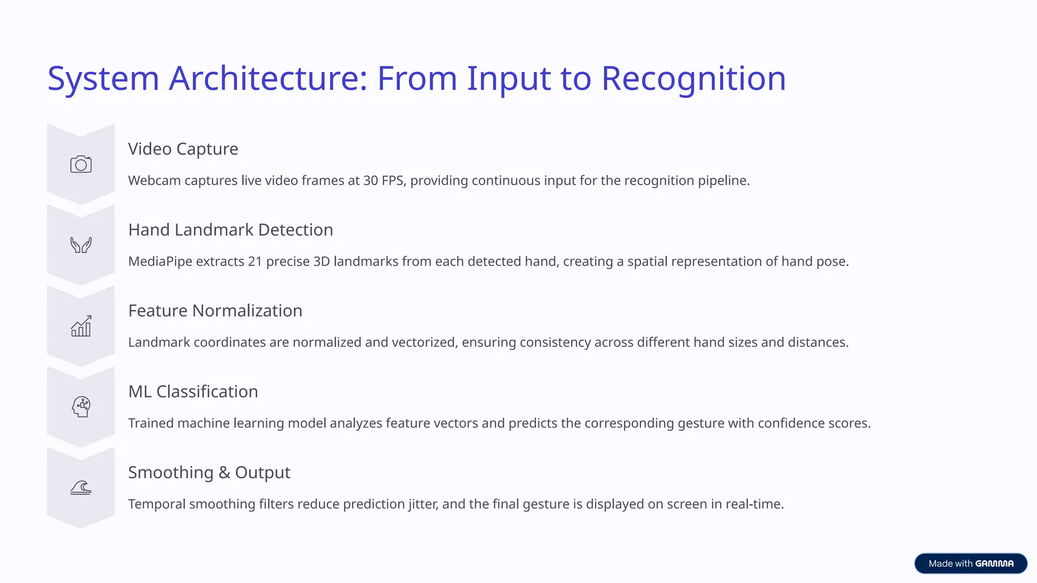 Hand-Gesture-Recognition-System-Using-MediaPipe-and-Machine-Learning.pptx