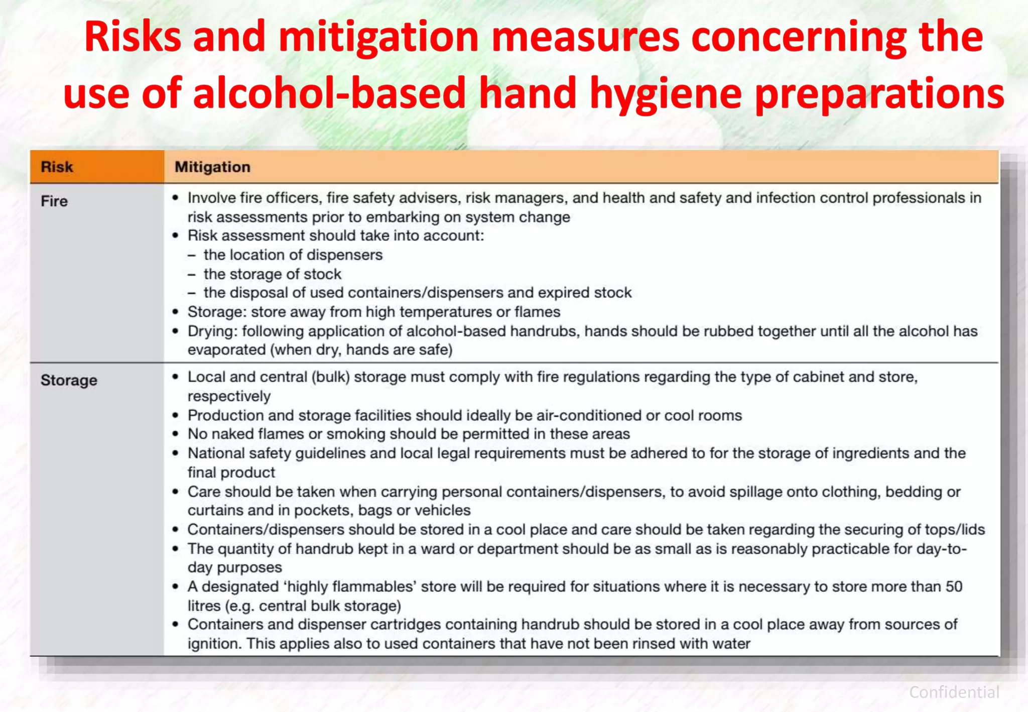 Proper Hand hygiene guidelines | PPTX