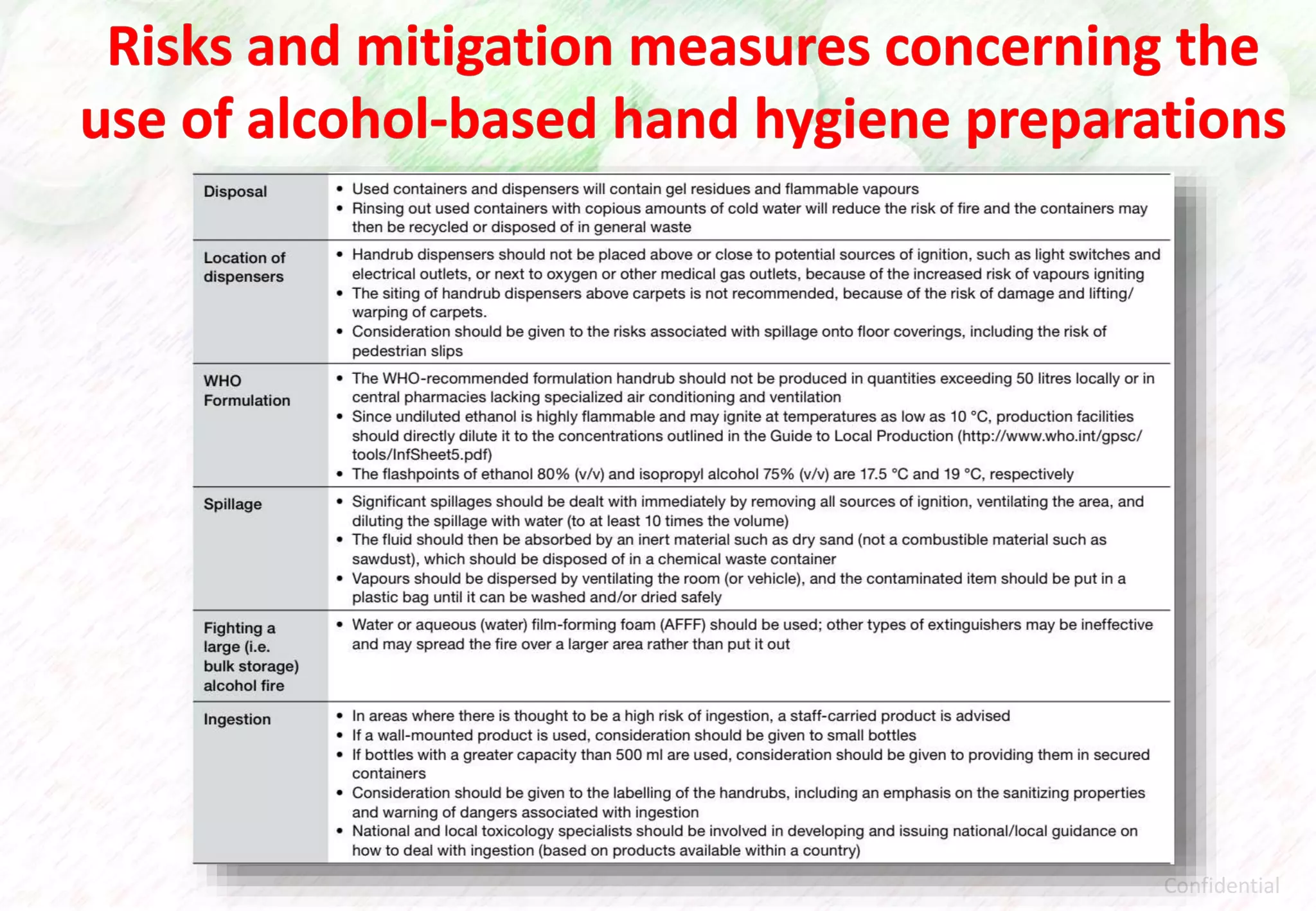 Proper Hand hygiene guidelines | PPTX