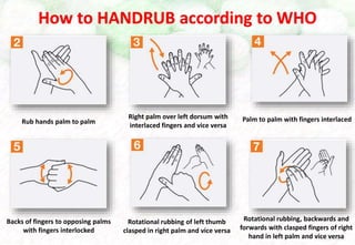 Proper Hand hygiene guidelines | PPTX