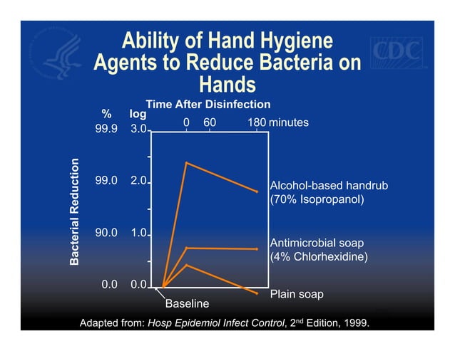 Hand Hygeine Symposia - The CRUDEM Foundation | PDF | First Aid | Injuries