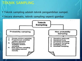 jenis penelitian | PPT