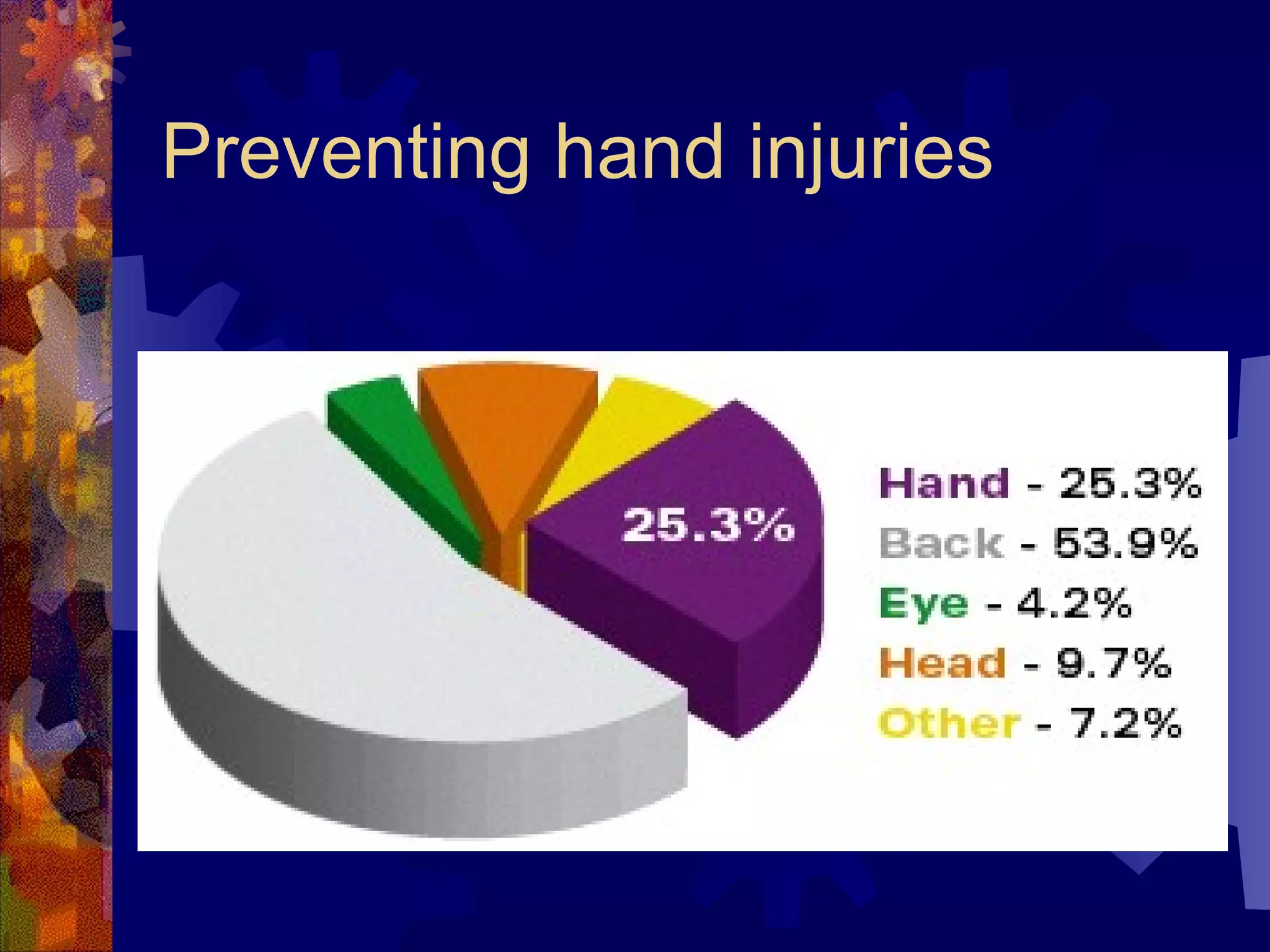 Hand Protection | PPT