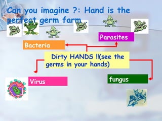 HAND WASHING | PPT