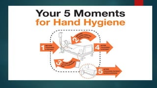 Hand-washing.pptx | Infectious Diseases | Diseases and Conditions