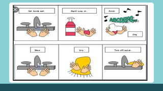 hand-washing before every laboratory activities.pptx