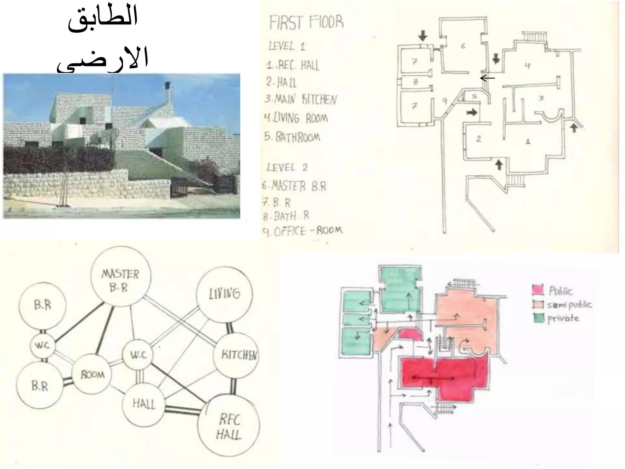 Handal villa case study | PPTX