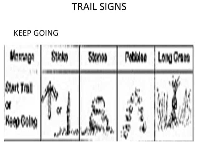 Hand and whistle signals | PPTX